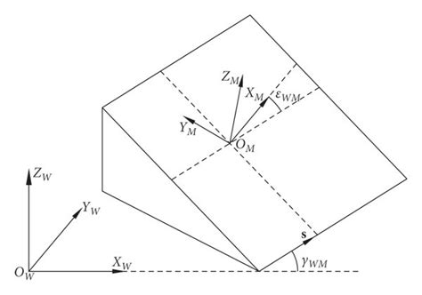 Geometric Relationship Between The Instantaneous End Mill Coordinate