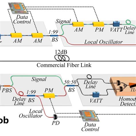 Pdf Continuous Variable Qkd Over 50 Km Commercial Fiber