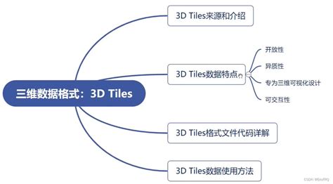 Cesium学习笔记cesium笔记 Csdn博客