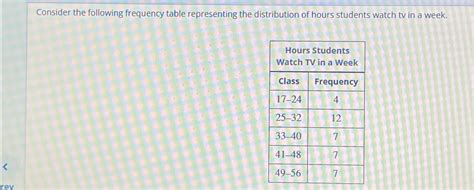 Consider The Following Frequency Table Representing