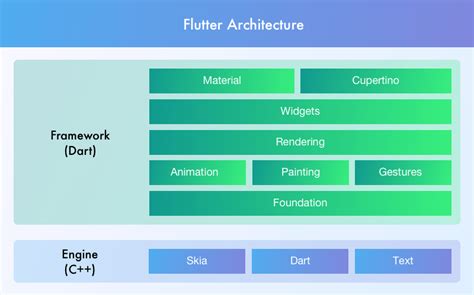 Flutter For Web The Step By Step Guide To Develop A Flutter Web App
