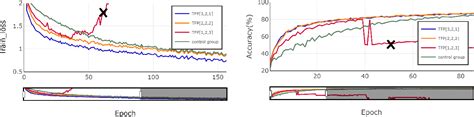 Figure 2 From A Low Latency Spiking Neural Network With Improved Temporal Dynamics Semantic
