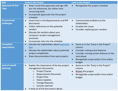 Article Top 10 Project Risks And What To Do About Them Thinktank