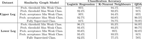 Muscle Classification Accuracy Based On The Proposed Weakly Supervised Download Table
