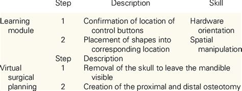 Steps Performed During Vr Dsp Planning Session Download Scientific