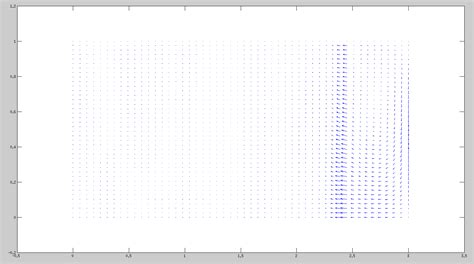 Tikz Pgf Quiver Plot Ugly Arrow Heads TeX LaTeX Stack Exchange