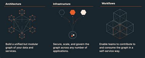 Five Years Of Apollo Federation The Standard For Enterprise API