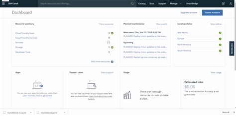 Deploy Machine Learning Scikit Learn Models In Ibm Cloud — Watson