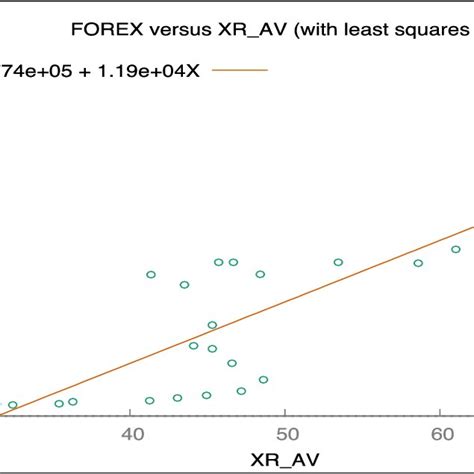 PDF Analysing The Impact Of Foreign Exchange Rate On Macroeconomic Variables In India