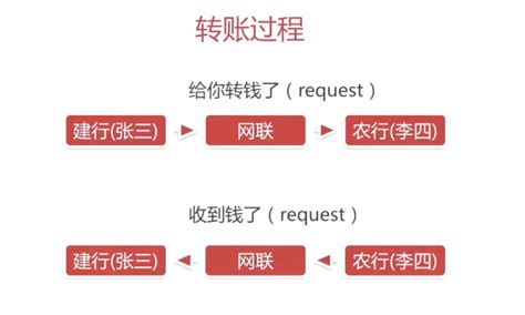 电商支付双系统项目 支付系统的构思实战支付电商双系统 玩转java技术栈 Csdn博客