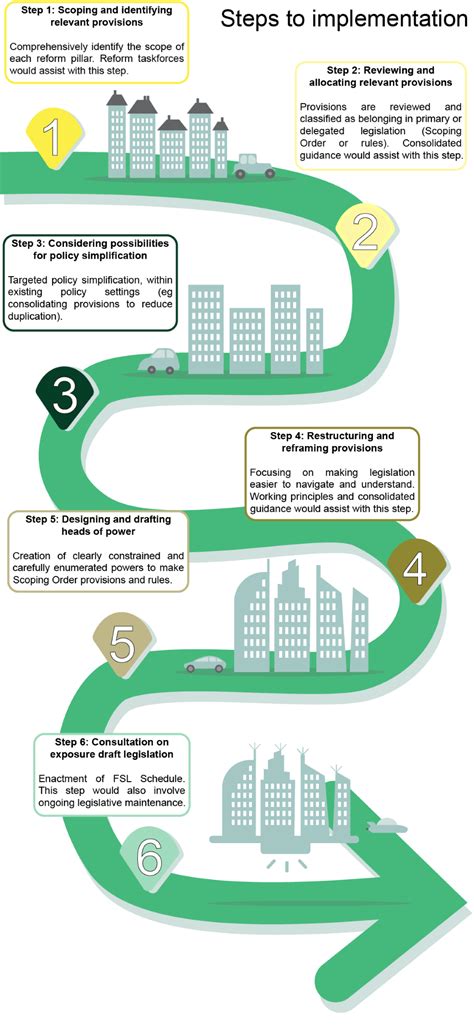The Alrcs Roadmap To Implementation Alrc