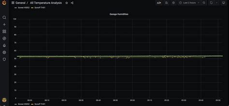 Precise Temperature And Humidity Sensor Hardware Home Assistant