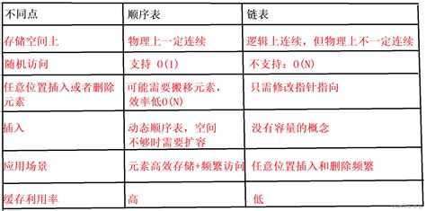 【数据结构】栈 阿里云开发者社区