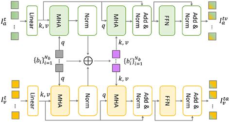Frontiers Multimodal Interaction Enhanced Representation Learning For Video Emotion Recognition