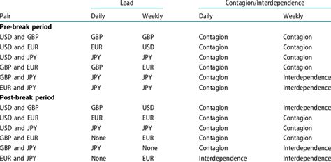 Cross Wavelet Coherency Summary Download Scientific Diagram