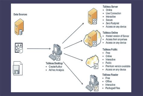 Tableau Desktop Tutorial Step By Step Resource Guide To Learn Tableau Updated 2025