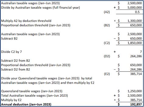 Payroll Tax Deductions Queensland Revenue Office