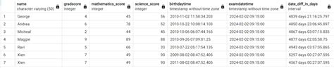difference between two dates in days postgresql datascience made simple