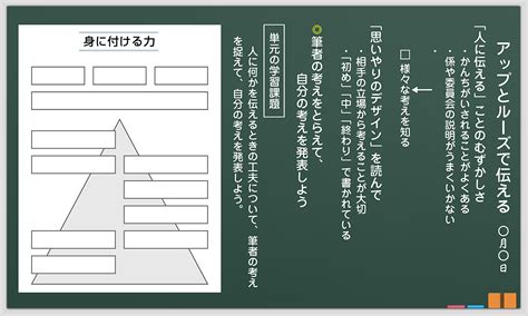 小4 国語科アップとルーズで伝える全時間の板書指導アイデアみんなの教育技術