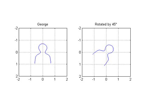spatial transformations maketform tformfwd and tforminv steve on image processing with