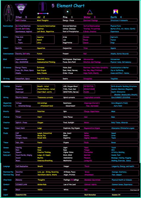 Electrical System Symbol Cad Templates Dwg Artofit