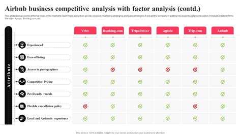 Top 10 Airbnb Powerpoint Presentation Templates In 2026