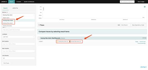 分布式链路追踪（三） Baggage和goframe的结合使用 Golang Php后端技术博客后端技术栈码云后端技术栈博客