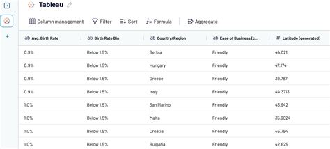 How To Export Data From Tableau