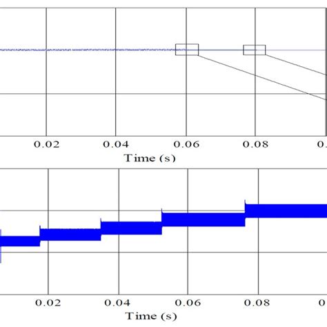 Output Voltage And Current Under Load Disturbance A Anfis B