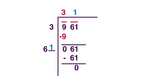 Square Root Of 961 Calculation By Prime Factorization And Long Division Method