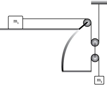 B11 C 23 D 32 Two Blocks M And M2 Of Equal Masses As St And