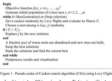 Figure 1 From Scheduling Of Domestic Shiftable Loads Via Cuckoo Search Optimization Algorithm