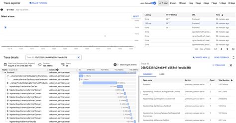 Distributed Tracing In A Microservices Application Cloud Architecture