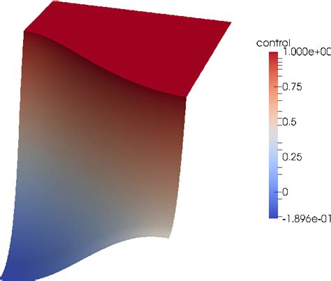 Figure 31 From A Posteriori Error Estimation For Control Constrained Linear Quadratic Optimal