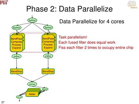 ppt exploiting coarse grained task data and pipeline parallelism in stream programs