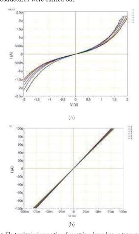Figure 4 From Development Of Nanostructures Based On Nanowires By Shape Memory Alloy Instruments
