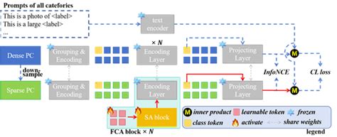 Esp Zero Unsupervised Zero Shot Enhancement