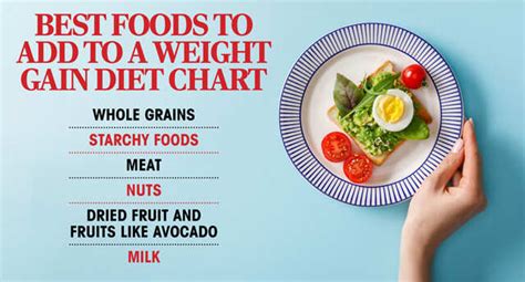 Daily Diet Chart For Women
