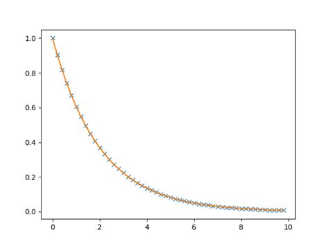 custom odes — deeptime 0 4 3 15 g83e6071d documentation