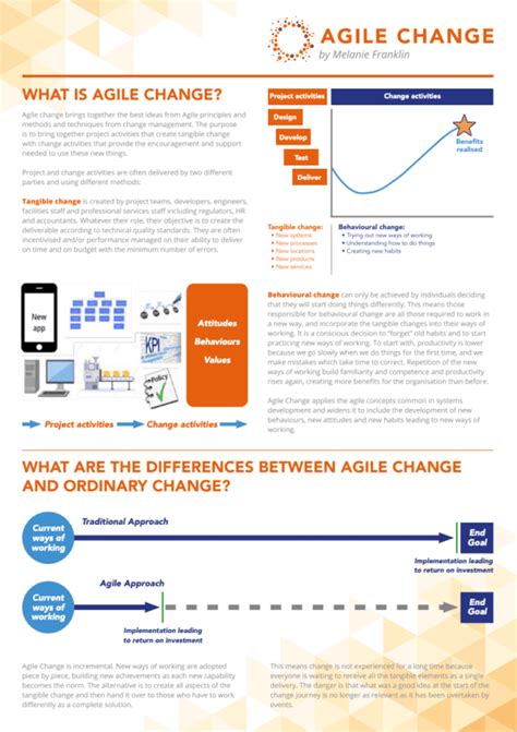 Download Agile Change Management