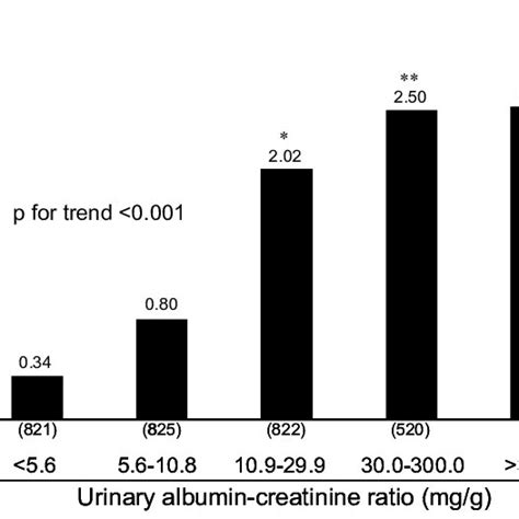 Age And Sex Adjusted Prevalence Of Peripheral Arterial Disease In 3061