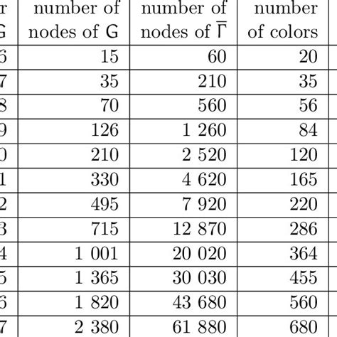 Deletion Error Detecting Codes Download Scientific Diagram