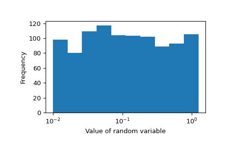 Scipy Stats Loguniform Scipy V Manual