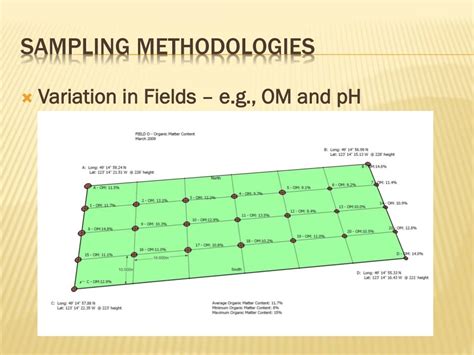 PPT Soil Sampling PowerPoint Presentation Free Download ID 4858947