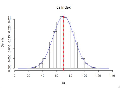 Samplingdistributioninr Communicationresearchnet