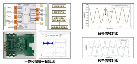 磁粒子成像技术 医学影像系统与应用实验室