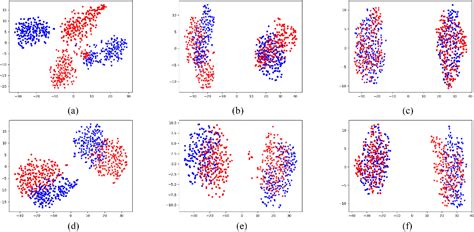 Figure 6 From Dynamic Threshold Distribution Domain Adaptation Network A Cross Subject Fatigue