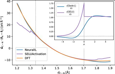 Figure 1 From A Differentiable Neural Network Force Field For Ionic Liquids Semantic Scholar
