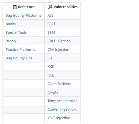 hackgit — bug bounty cheat sheet