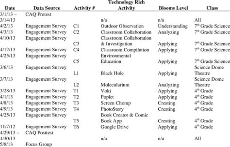 Data Sources And Timeline Spring Download Scientific Diagram